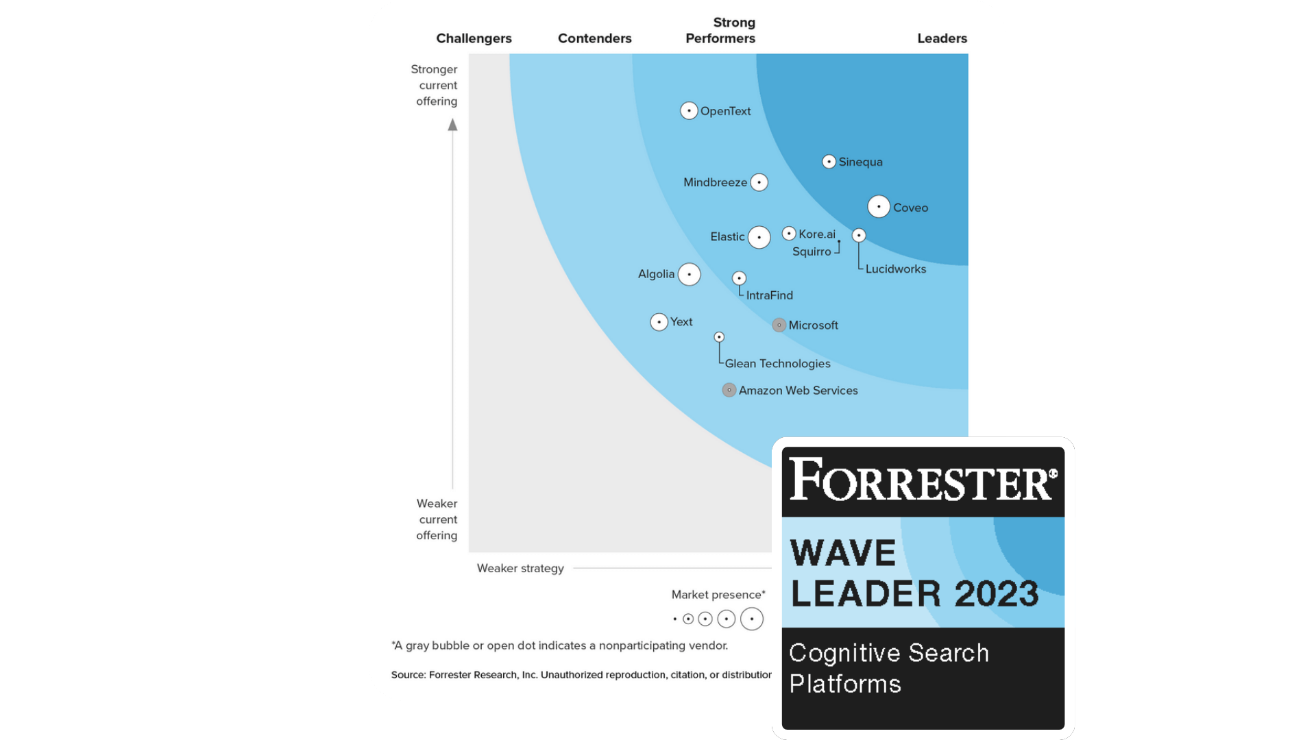 Sinequa. Your Company. Augmented.